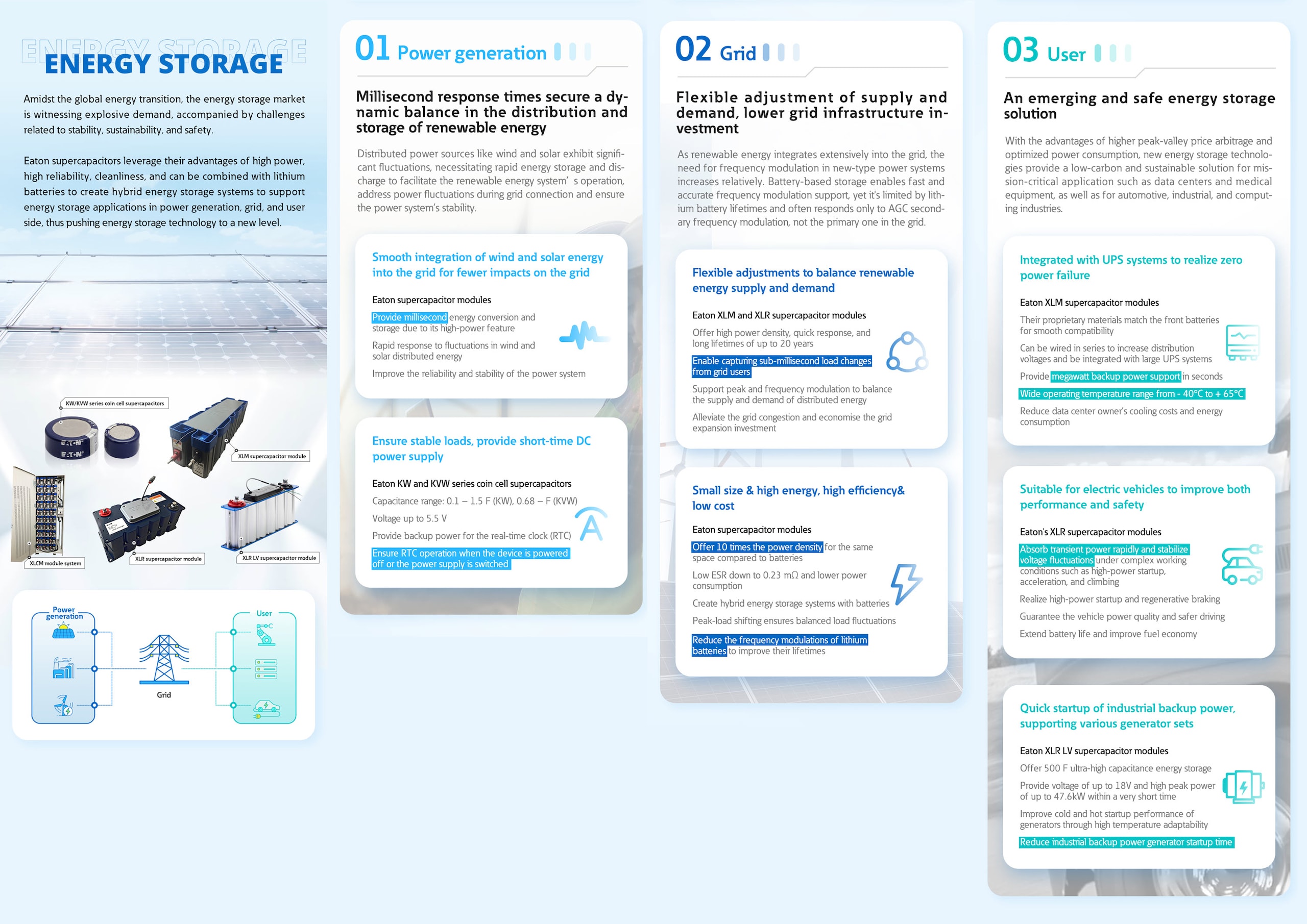 XLR-LV Compact Energy Storage Modules - Eaton Electronics | Mouser