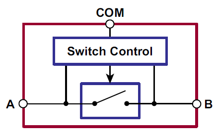 Ultrasound T/R Switch ICs - Microchip Technology | Mouser