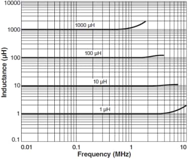 DO5022P SMD Power Inductors - Coilcraft | Mouser