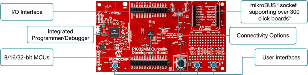 Curiosity Development Boards - Microchip Technology | Mouser