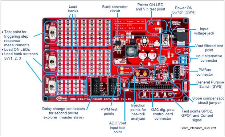 XMC™ Digital Power Explorer Kit - Infineon Technologies | Mouser