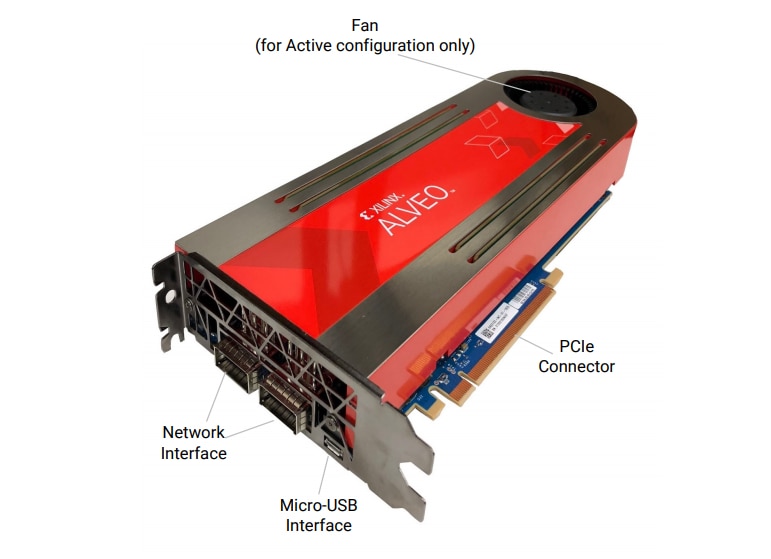 Xilinx Accelerator Card at Jennifer Wilkins blog