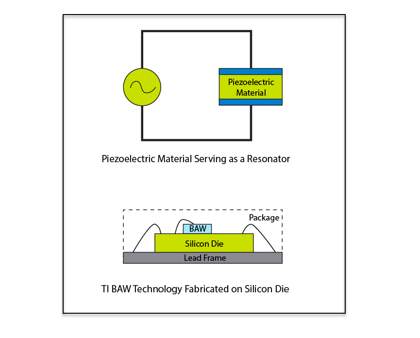 Bulk Acoustic Wave (BAW) Technology - TI | Mouser