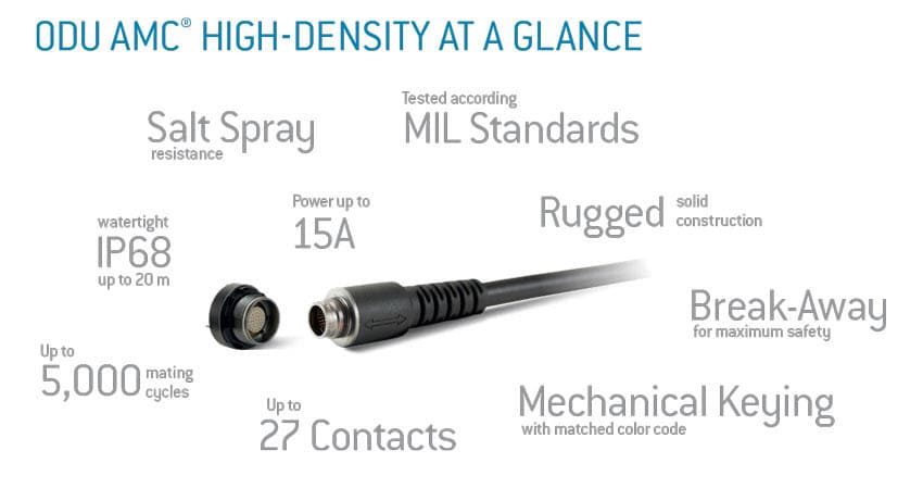 AMC® High-Density Connectors - ODU | Mouser
