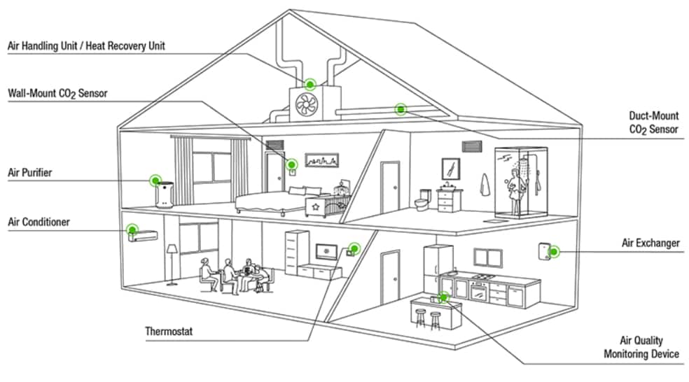 SCD4x Miniaturized CO2 Sensors - Sensirion | Mouser