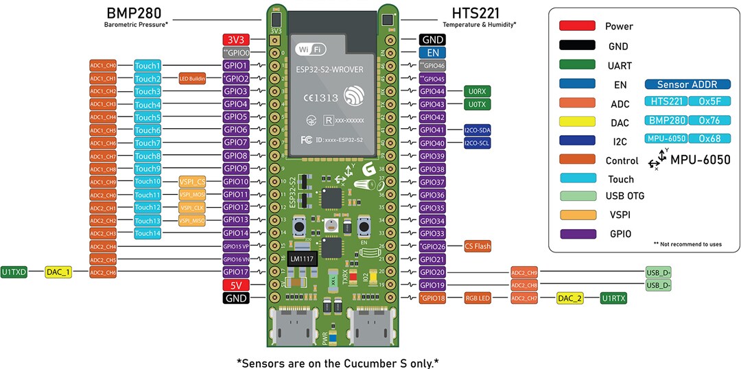 Cucumber Wi-Fi® IoT Development Boards - Gravitech | Mouser