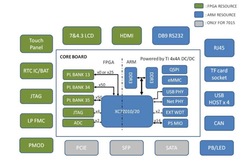 Battery Management System (BMS) Solution - STMicro | Mouser