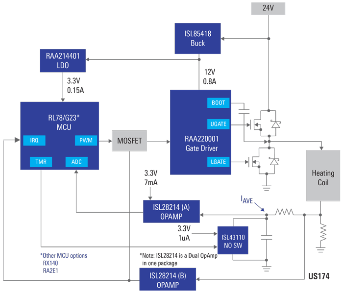 Drive Circuit for a Heating or Inductive Coil - Renesas | Mouser