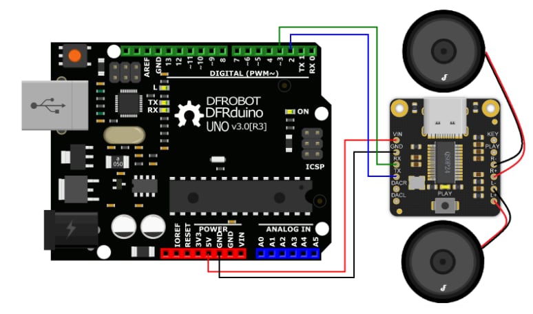 DFR0768 DFPlayer Pro Module - DFRobot | Mouser