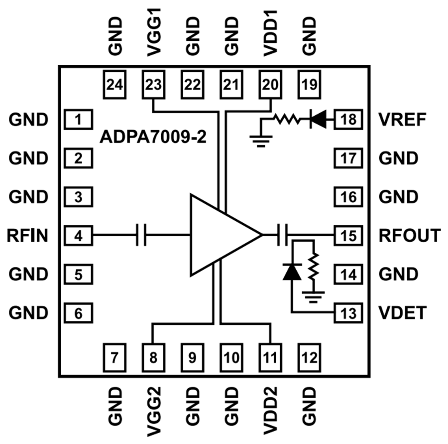 ADPA7009-2 GaAs pHEMT MMIC Power Amplifier - ADI | Mouser