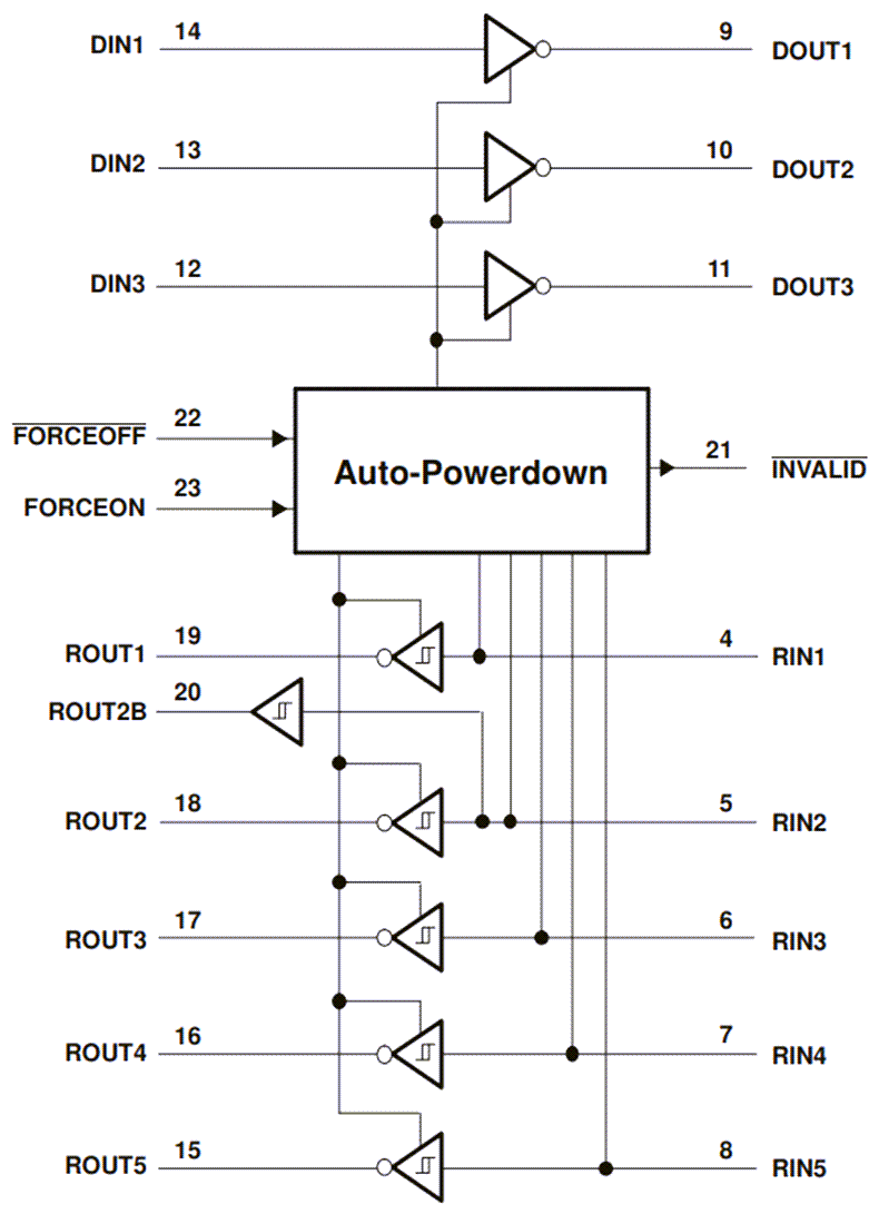 TRSF3243E Multichannel RS-232 Line Driver/Receiver - TI | Mouser