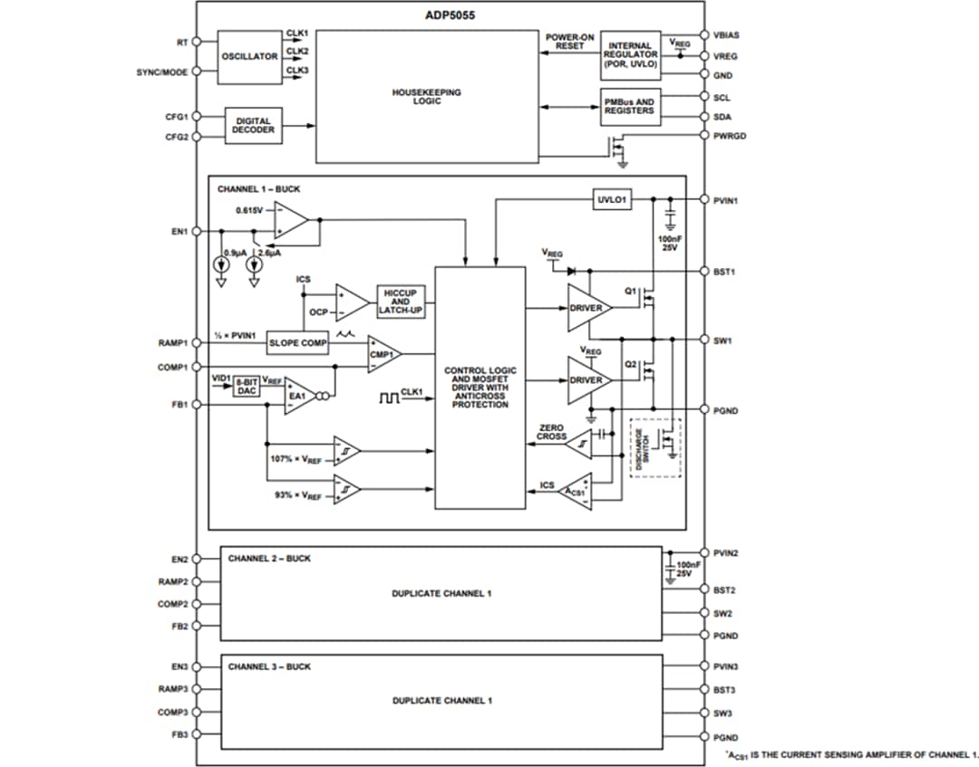 ADP5055 Triple Buck Regulator - ADI | Mouser