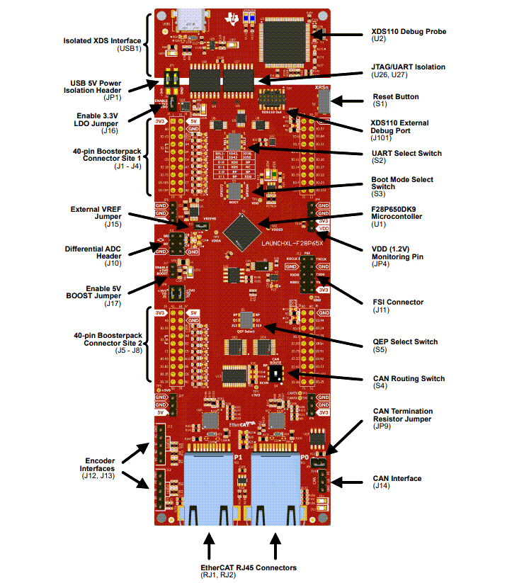 LAUNCHXL-F28P65X LaunchPad Development Kit - TI | Mouser