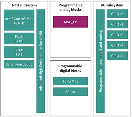 PSoC 4000T Arm Cortex-M0+ Microcontrollers - Infineon Technologies | Mouser