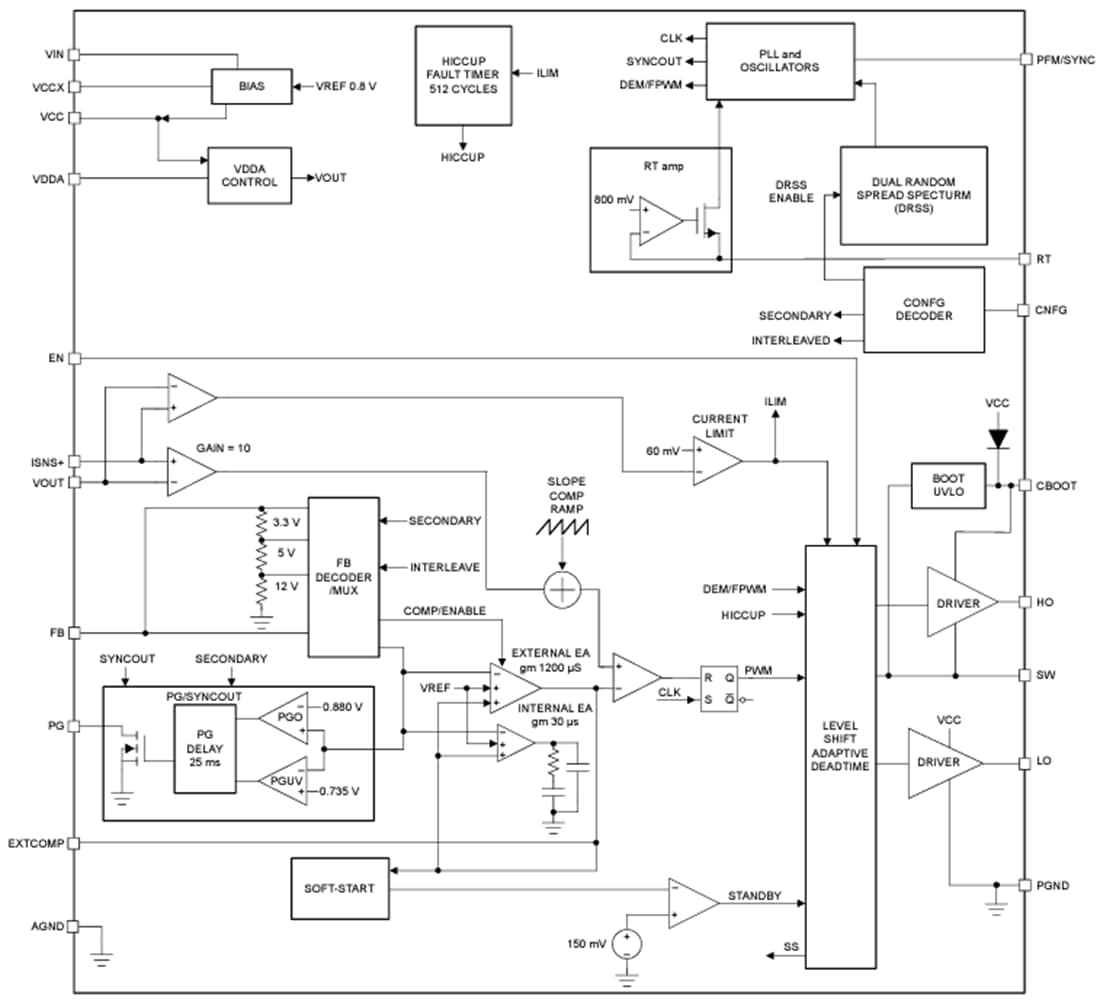 LM5148/LM5148-Q1 Buck DC/DC Controller - TI | Mouser