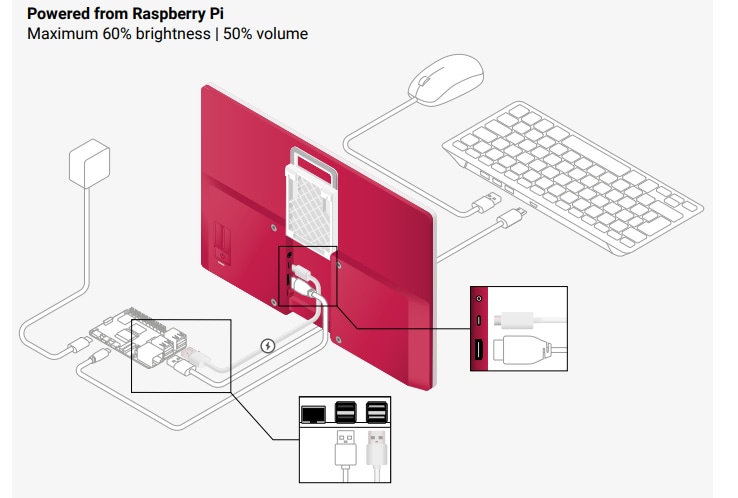 Display Monitors - Raspberry Pi | Mouser