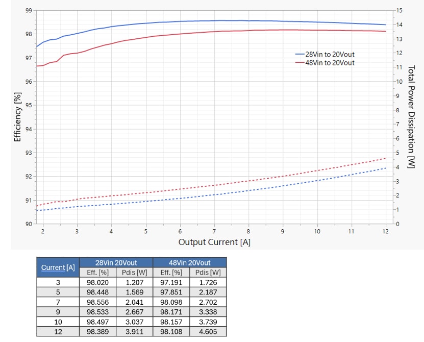 RAA48930x 3-Level Synchronous Buck Controllers - Renesas | Mouser