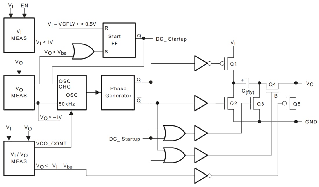 TPS60800-Q1 Charge Pump Voltage Inverter - TI | Mouser
