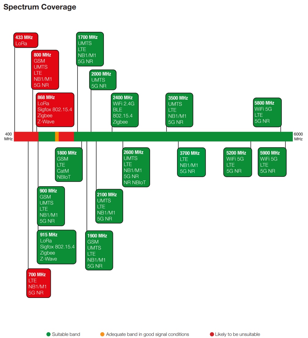Alpha 1A Adhesive T-bar Antennas - Siretta | Mouser