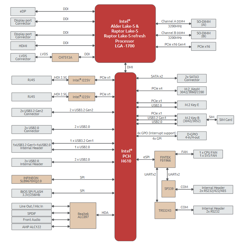 AmITX-RL-WV Wide-Voltage Mini-ITX Motherboards - ADLINK | Mouser
