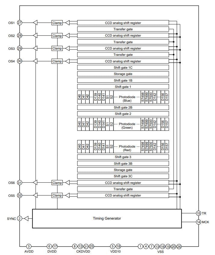 TCD2728DG CCD Linear Image Sensors - Toshiba | Mouser