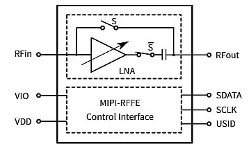 Importance of 5G LNAs and BPFs | Mouser